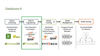 ArangoML Pipeline Cloud - Managed Machine Learning Metadata | PPT
