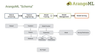 ArangoML Pipeline Cloud - Managed Machine Learning Metadata | PPT