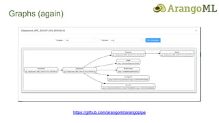 ArangoML Pipeline Cloud - Managed Machine Learning Metadata | PPT