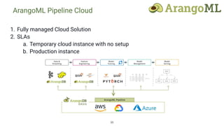 ArangoML Pipeline Cloud - Managed Machine Learning Metadata | PPT