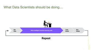 ArangoML Pipeline Cloud - Managed Machine Learning Metadata | PPT
