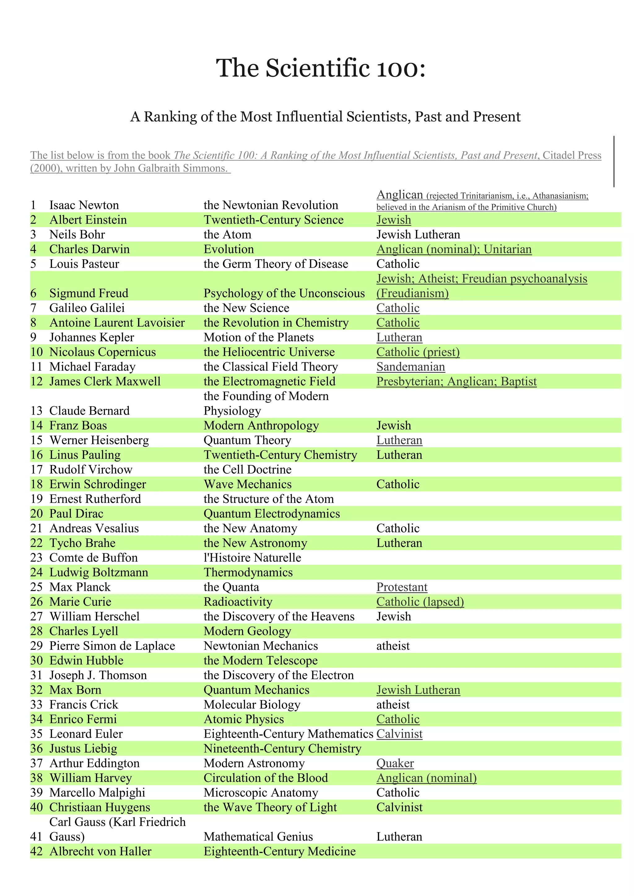 A ranking of the most influential scientists, past and present | PDF
