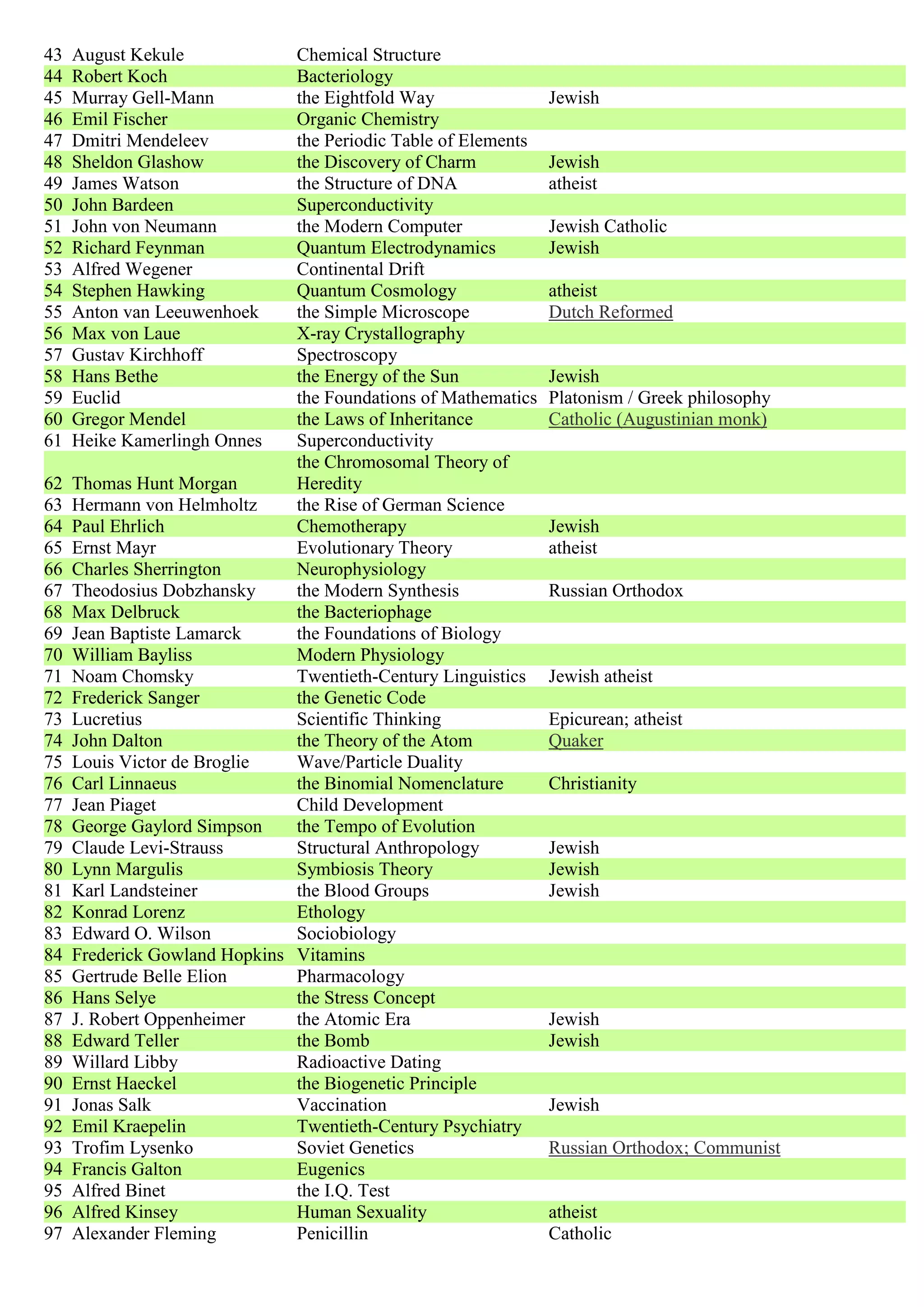 A ranking of the most influential scientists, past and present | PDF