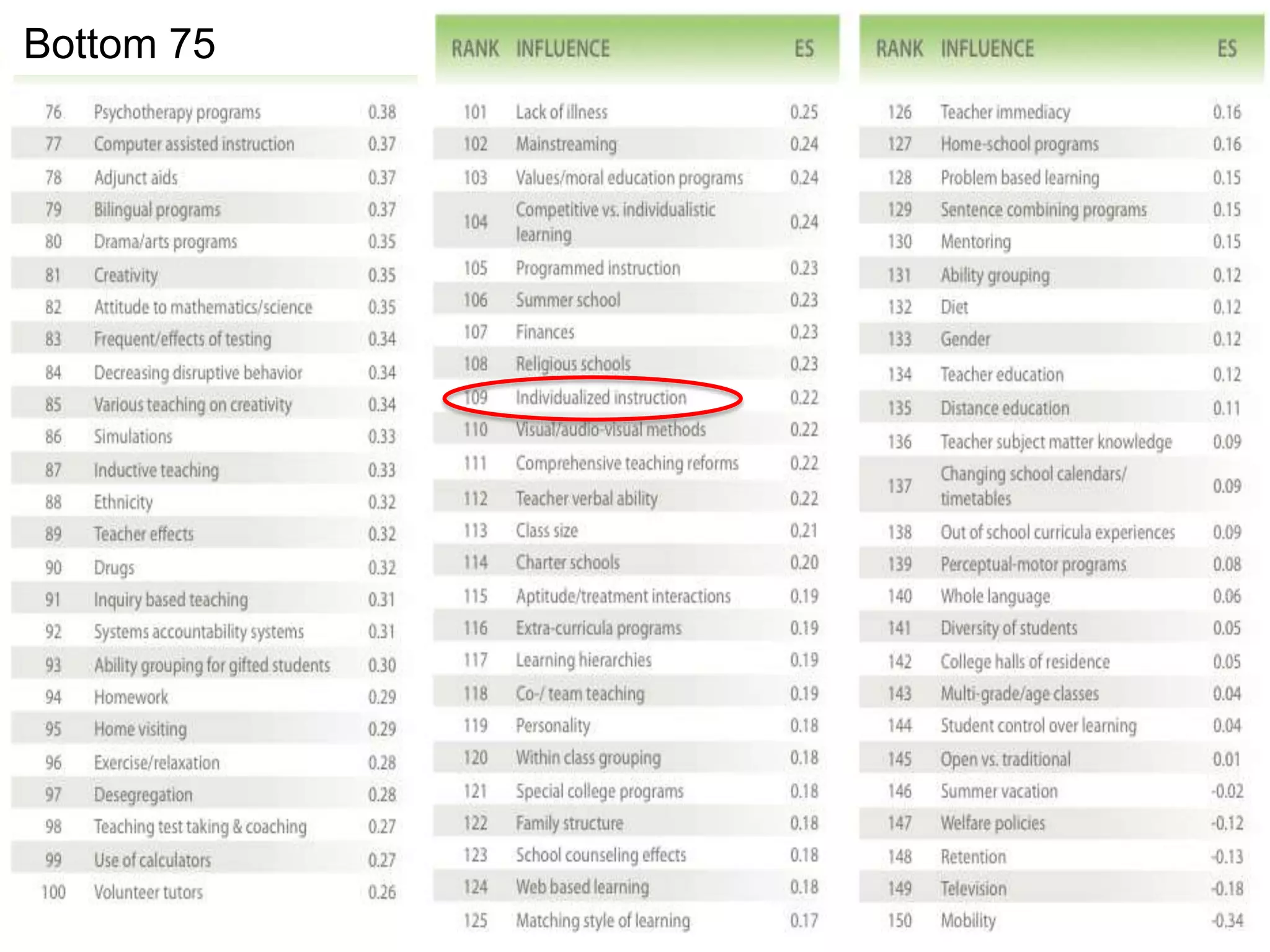 Aranmore College | PPT