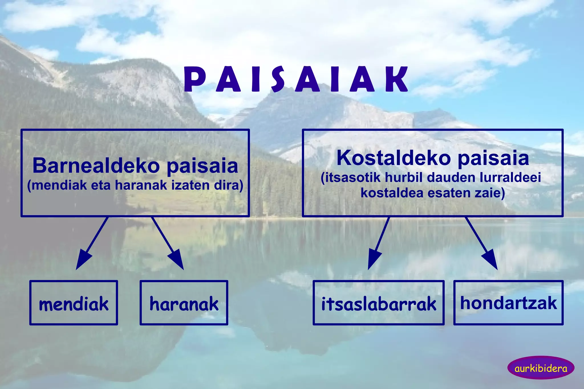 Arantza pérez paisaiak-corregida | ODP