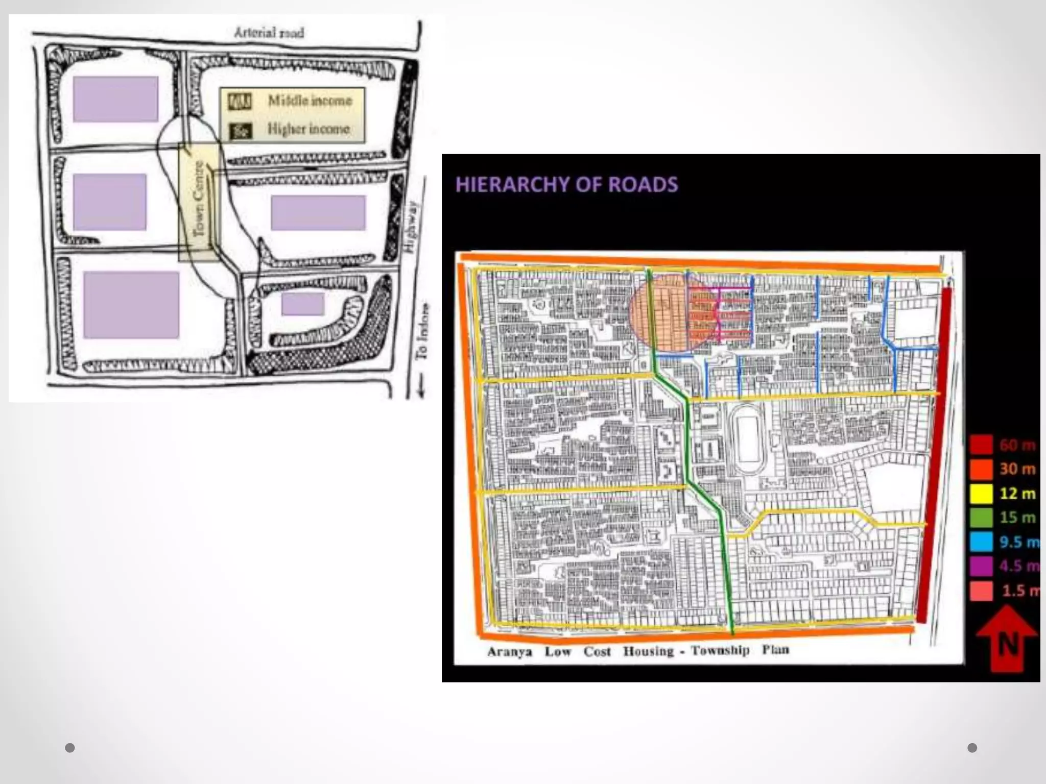 Aranya housing | PPTX