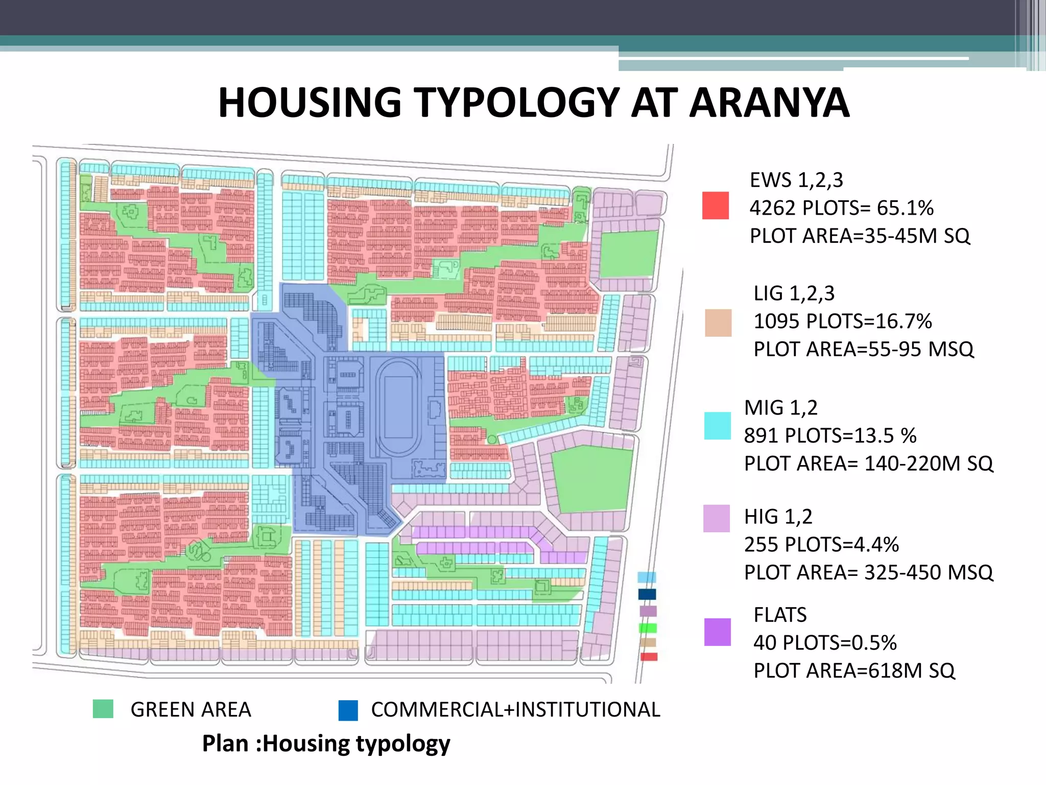 Aranya low cost housing-BV Doshi | PDF