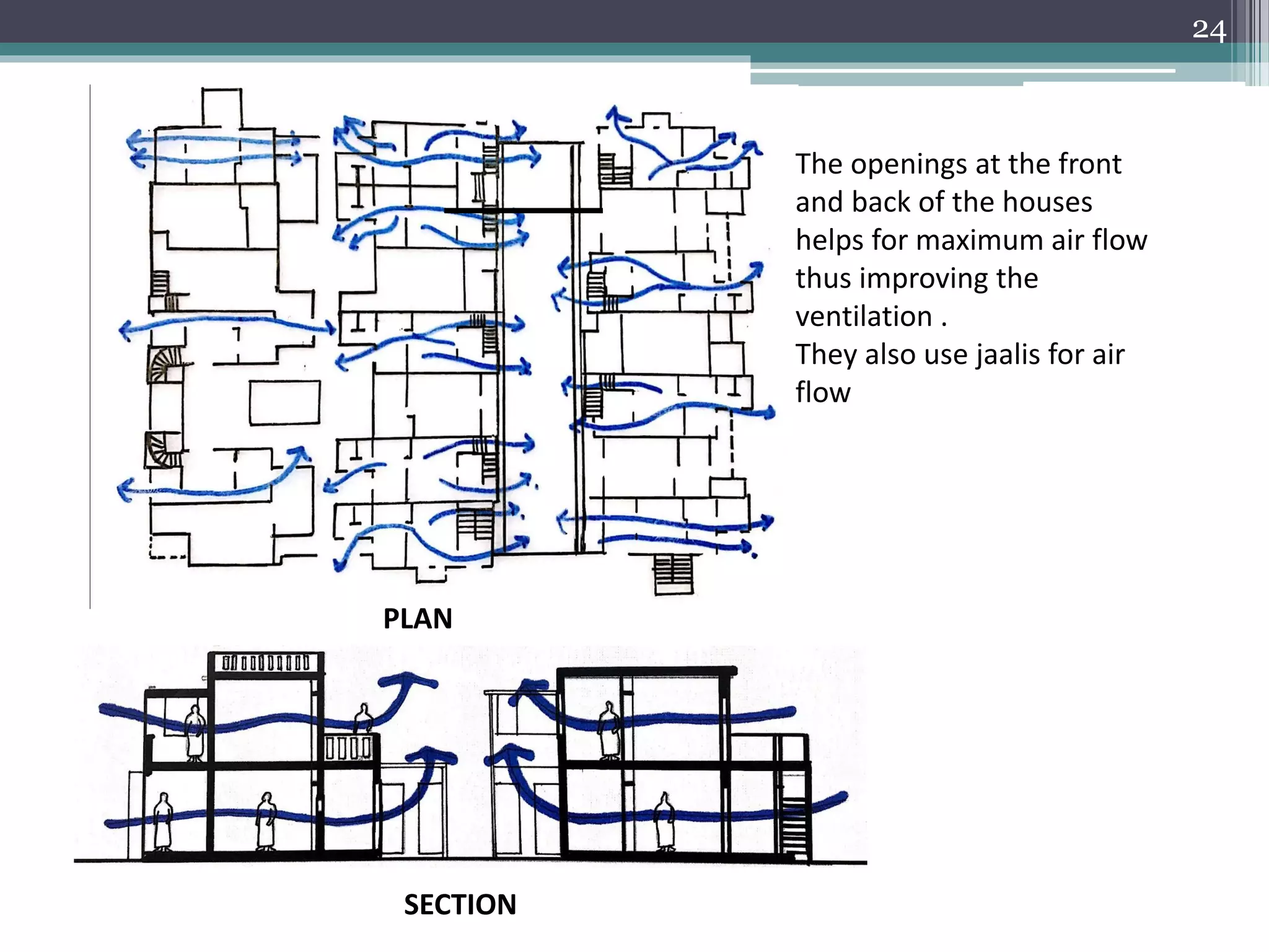 Aranya low cost housing-BV Doshi | PDF