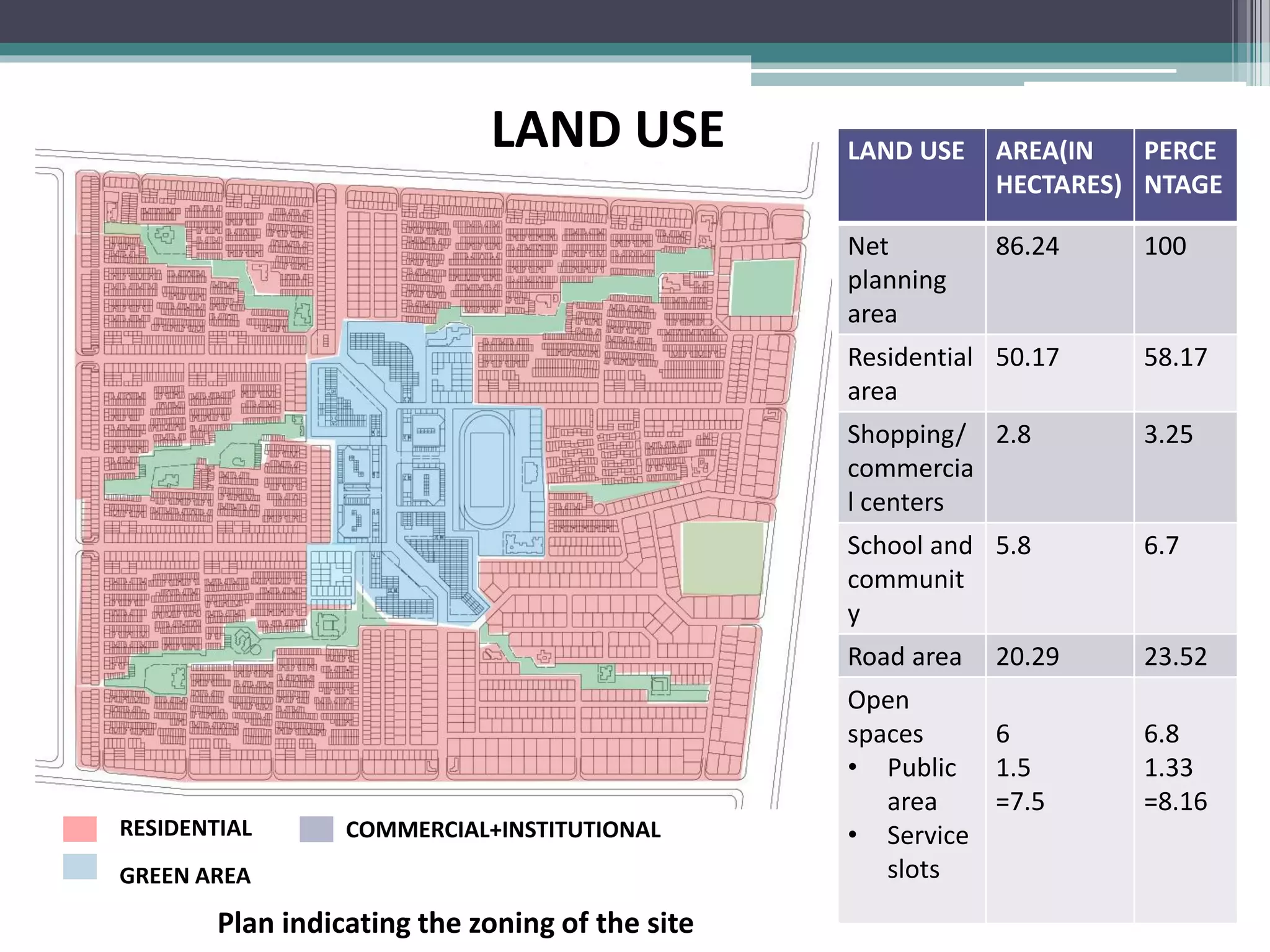 Aranya low cost housing-BV Doshi | PDF