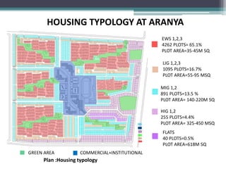 Aranya low cost housing-BV Doshi | PDF
