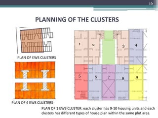 Aranya low cost housing-BV Doshi | PDF