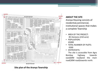 Aranya low cost housing-BV Doshi | PDF