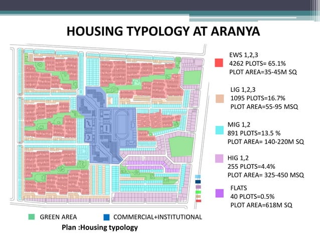Aranya low cost housing-BV Doshi