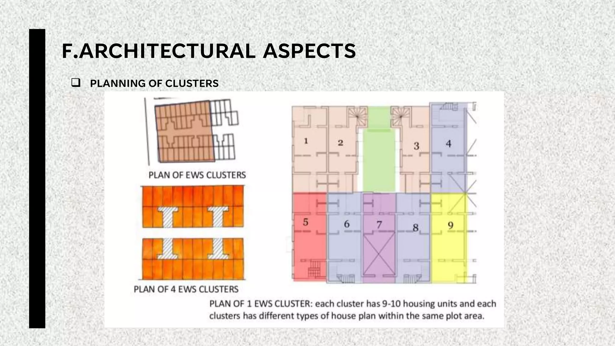 Aranya housing | PPTX