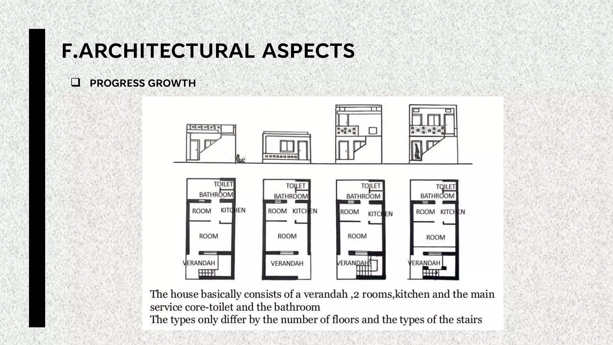 Aranya housing | PPTX