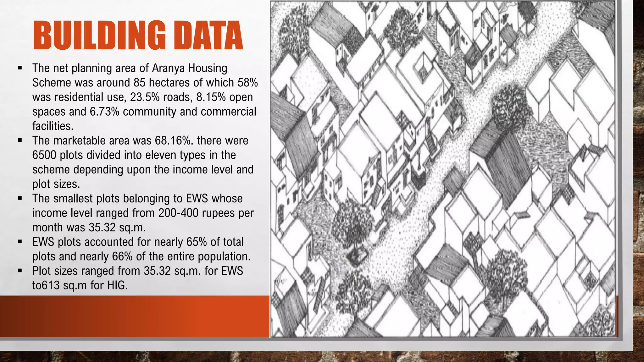 ARANYA LOW-COST HOUSING PROJECT.pdf