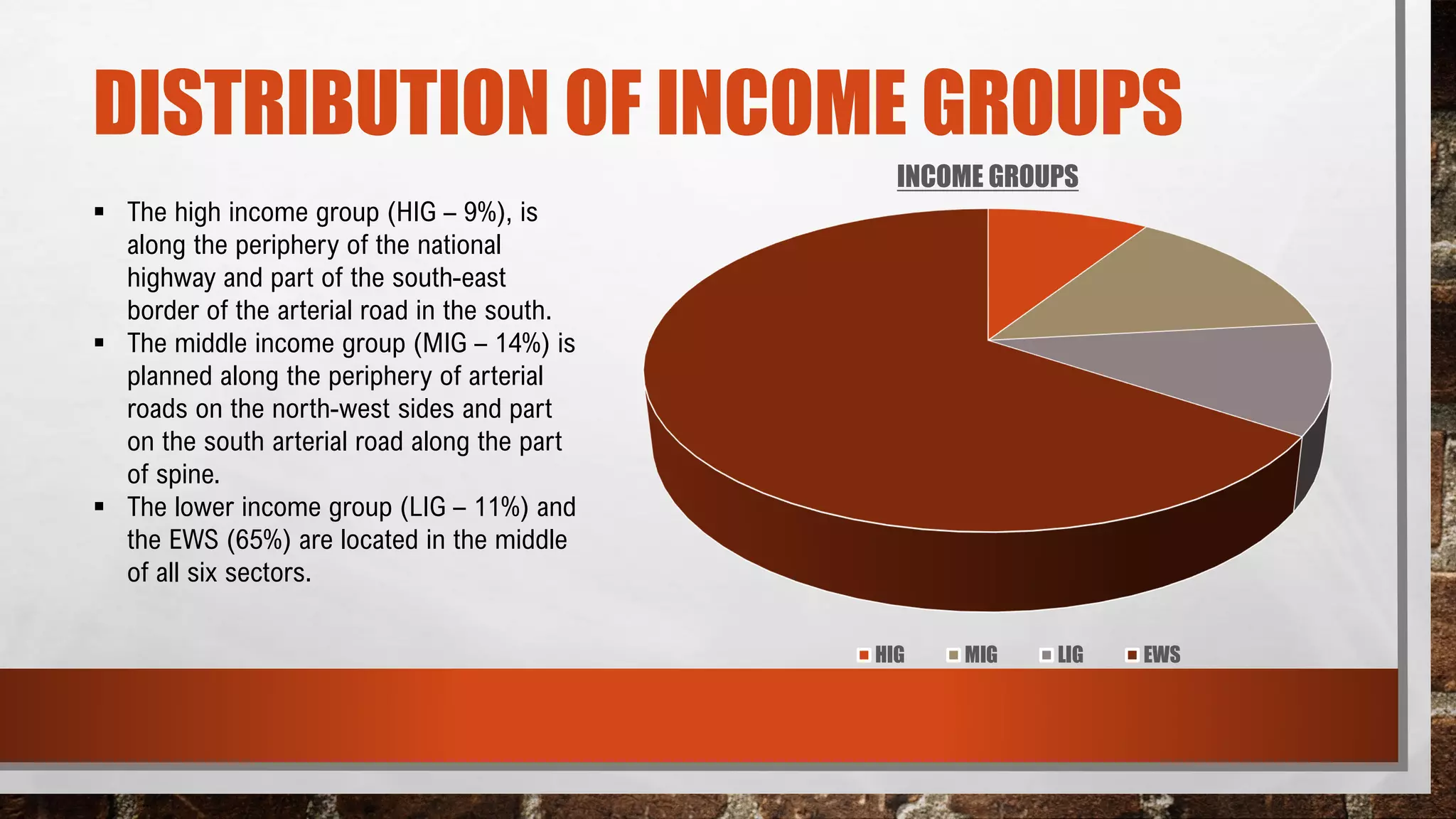 ARANYA LOW-COST HOUSING PROJECT.pdf