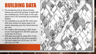 ARANYA LOW-COST HOUSING PROJECT.pdf
