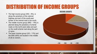 ARANYA LOW-COST HOUSING PROJECT.pdf