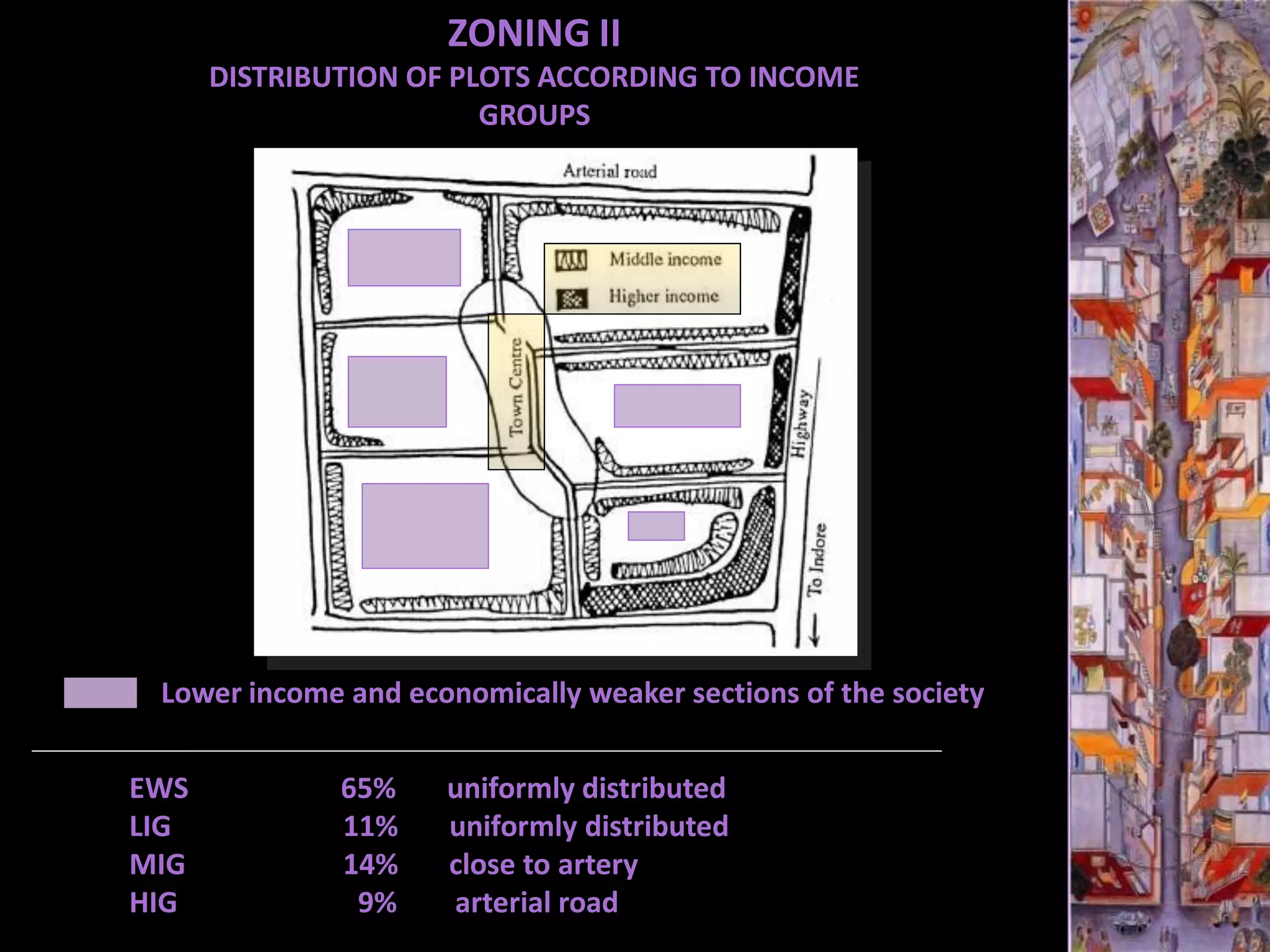 Aranya Low Cost Housing | PDF