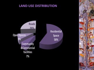 Aranya Low Cost Housing | PDF