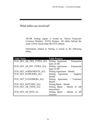 Ar ap netting document | PDF