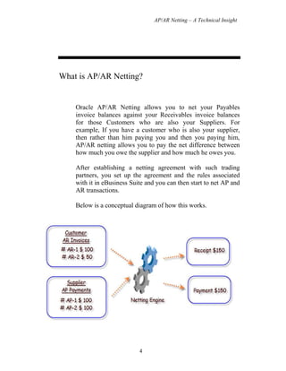 Ar ap netting document | PDF