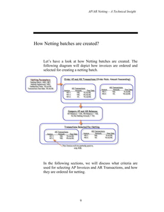 Ar ap netting document | PDF