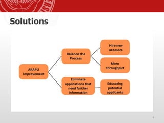 ARAPU-Case-Study.pptx