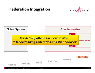 Aras how-to-think-about-aras-integrations | PDF