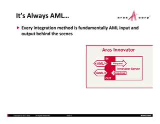 Aras how-to-think-about-aras-integrations | PDF