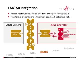 Aras how-to-think-about-aras-integrations | PDF