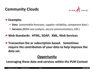 Aras Connected Cloud for PLM | PPT