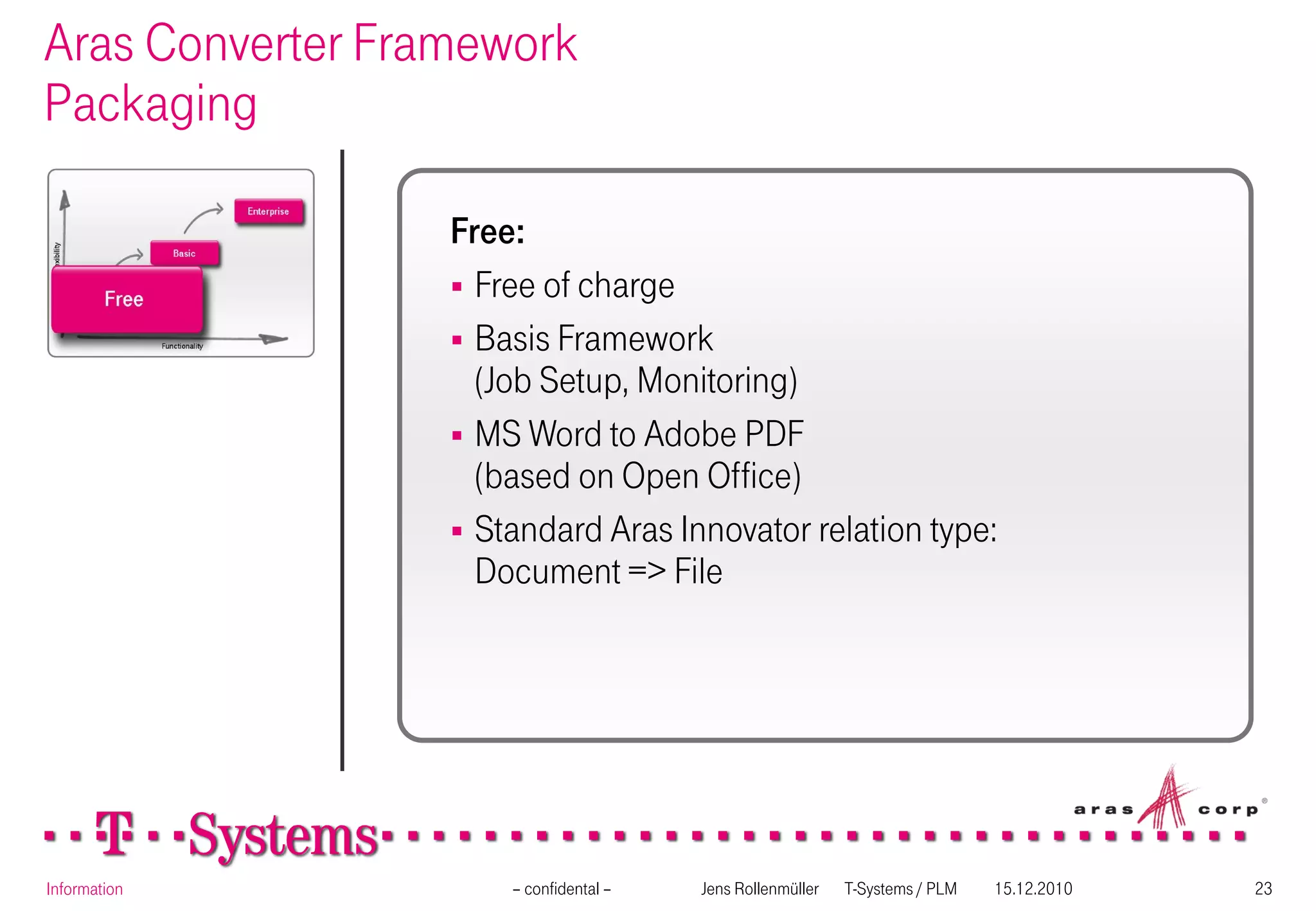 Aras Converter Framework Overview | PDF