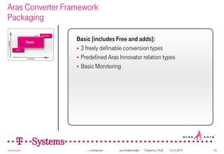Aras Converter Framework Overview | PDF