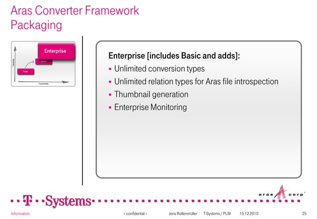 Aras Converter Framework Overview | PDF