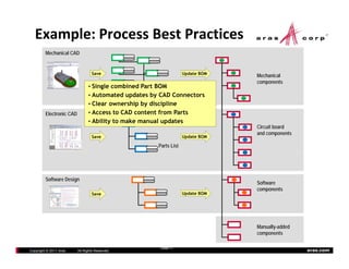 Aras How To Think About Aras Integrations | PDF | Cloud Computing | Internet