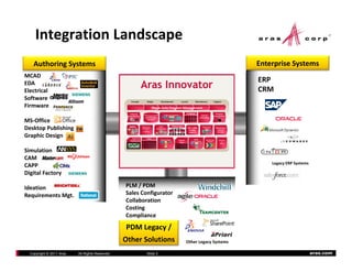 Aras How To Think About Aras Integrations | PDF | Cloud Computing | Internet