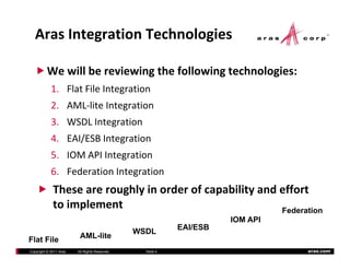 Aras How To Think About Aras Integrations | PDF | Cloud Computing ...