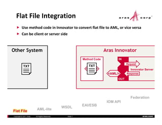 Aras How To Think About Aras Integrations | PDF | Cloud Computing | Internet