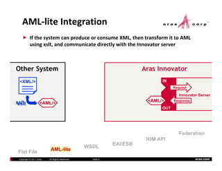 Aras How To Think About Aras Integrations | PDF | Cloud Computing ...