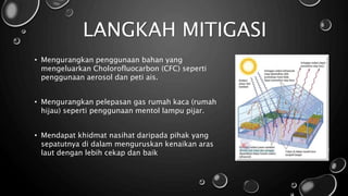Aras laut latihan 6 | PPTX