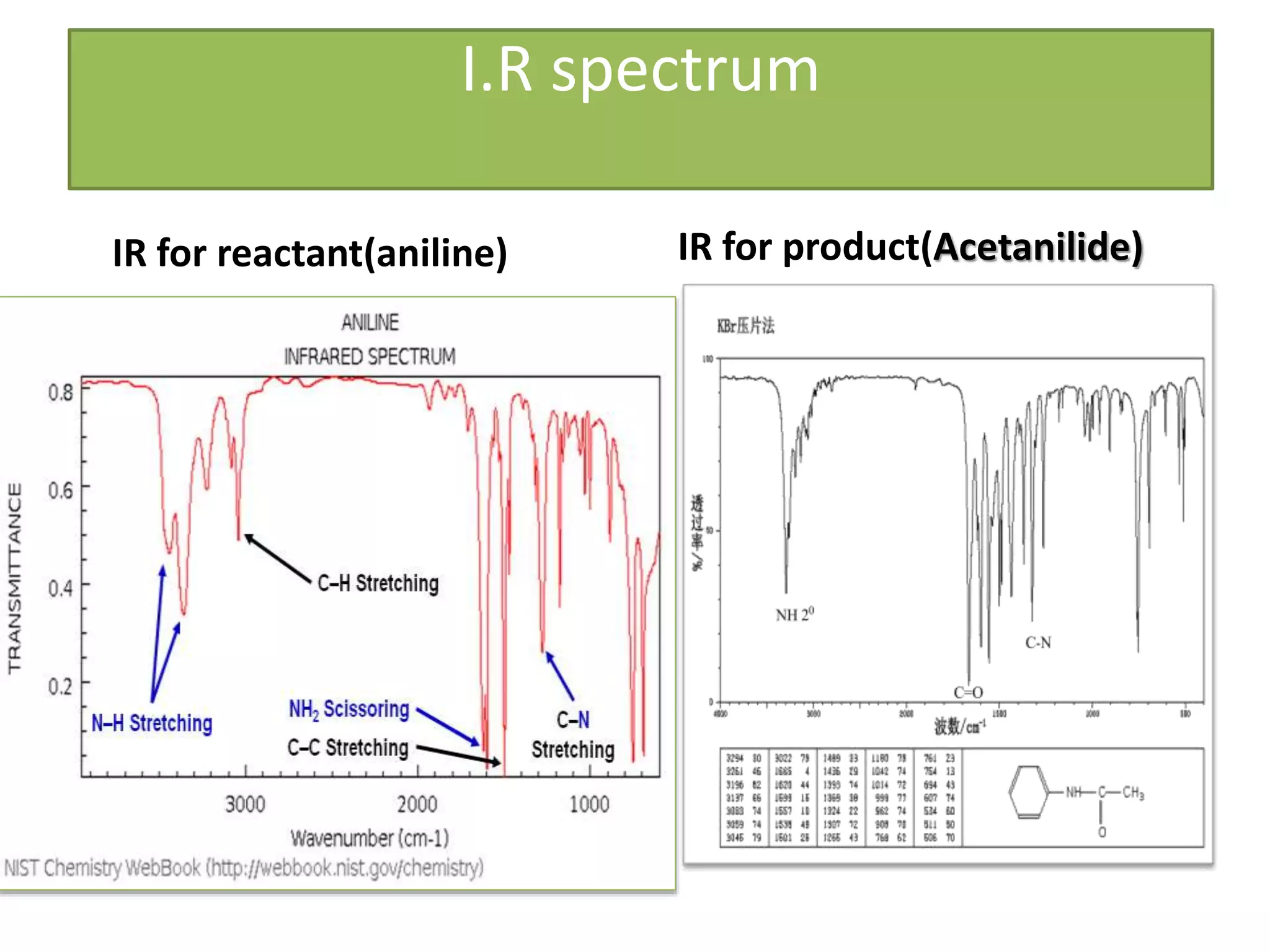 preparation of acetanilide | PPTX