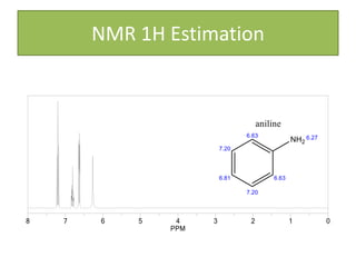 Acetanilide Nmr