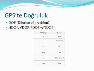 Araç takip sistemleri | PPTX