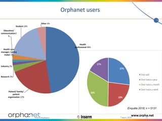 Orphanet | PPT
