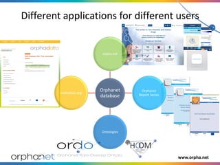 Orphanet | PPT