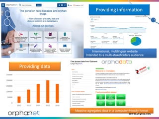 Orphanet | PPT