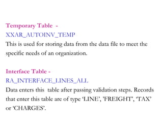 Oracle APPS :Receivables Auto Invoice | PPT