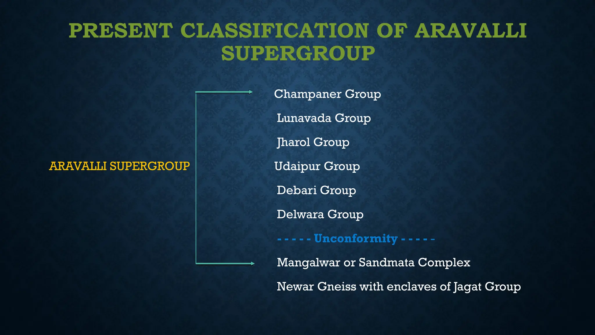 ARAVALLI SUPERGROUP.ppt for the study purpose | PPT